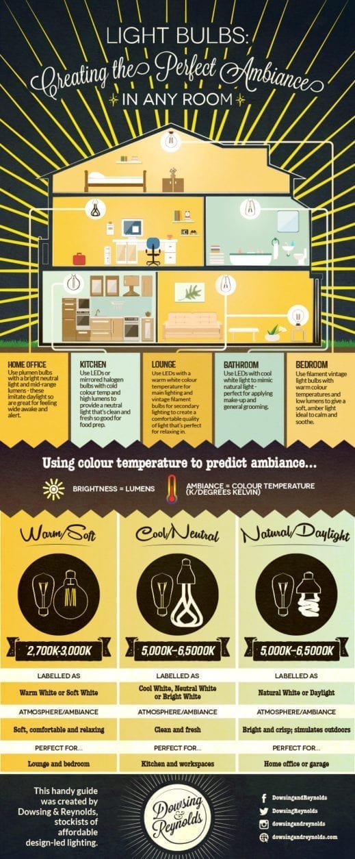 Light Bulbs Explained: How to Create the Perfect Ambience