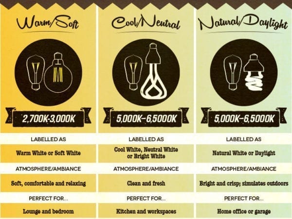 Light Bulbs Explained: How to Create the Perfect Ambience