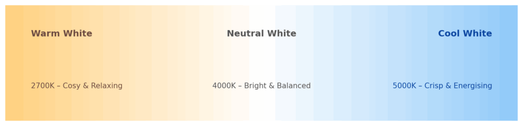 Warm White vs Cool White: Which Should You Choose? | Dowsing & Reynolds